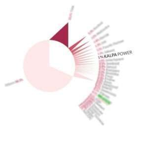 Leading Power Transmission & EPC Company | About Kalpa Power